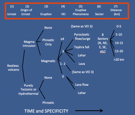 Eruption Forecasts - Volcano Disaster Assistance Program